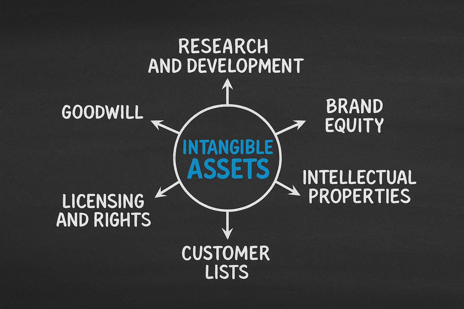 Intangible Asset Valuation: How to Determine the True Worth of Your ...
